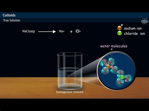 True Solution Chemistry