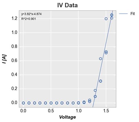 Plot — Fivecentplots Beta Documentation