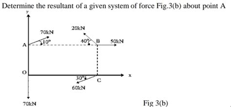 determine the resultant of a given system of force fig 3 b about point a