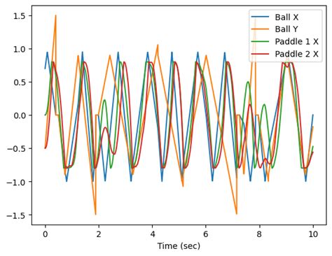 Example Playing Pong EDEN User S Guide A Documentation