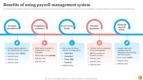 Top 10 Payroll Implementation Powerpoint Presentation Templates In 2025