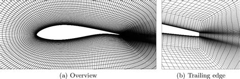 Figure 2 From Aerodynamic Behavior Of An Airfoil With Morphing Trailing