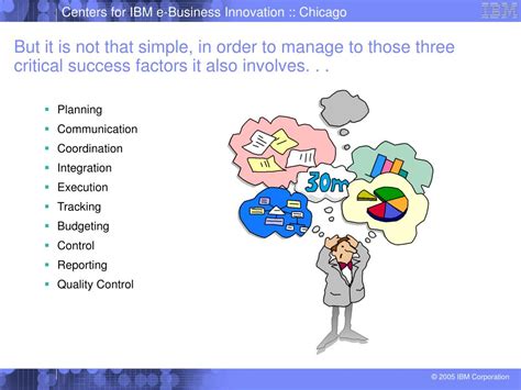 Ppt Ibm Project Management Powerpoint Presentation Free Download Id477704 Ppt Ibm Project Management Powerpoint Presentation Free Download Id477704