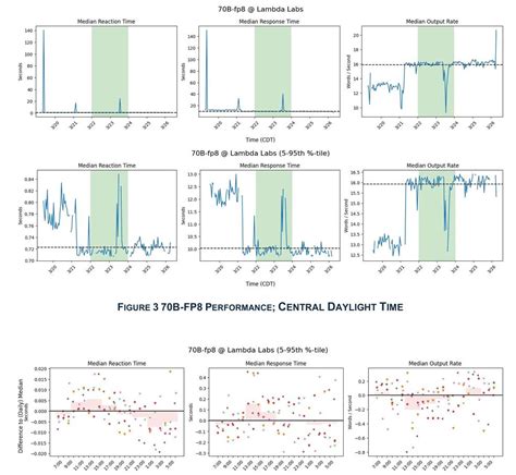 Should You Self Host Llms Or Call An Inferencing Api Heres Some Data To Help Answer That