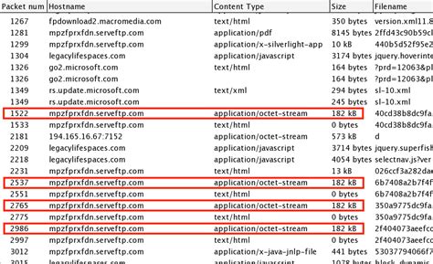 malware traffic 2015 02 24 traffic analysis exercise