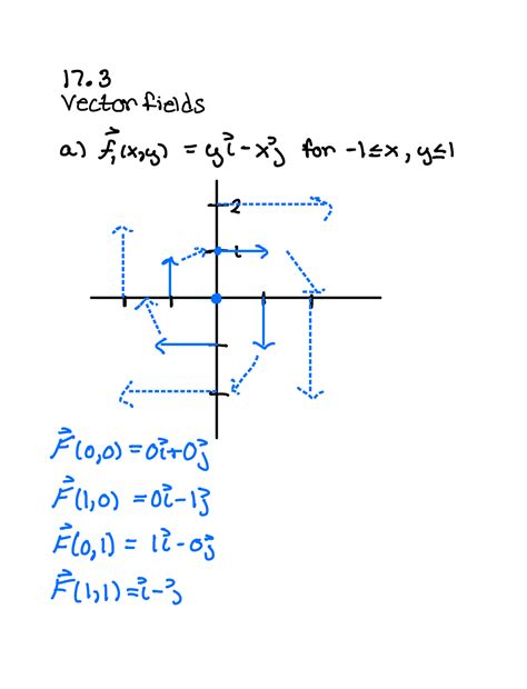 Vector Fields Notes 17 3 Vector Fields A Fix Y Y X For Lex Yet A 27 A 7 L S I N A 1 T