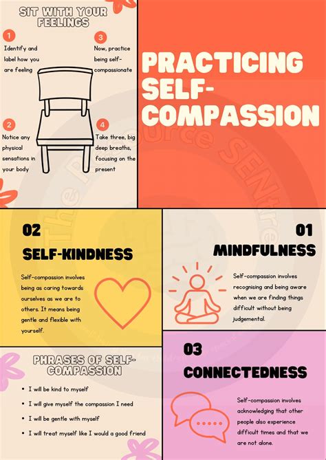 Self Compassion Sheet Self Compassion Practicing Self Compassion