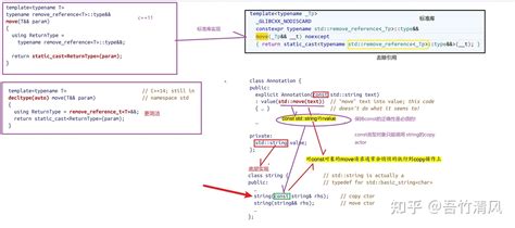 理解std move和std forward 阿里云开发者社区