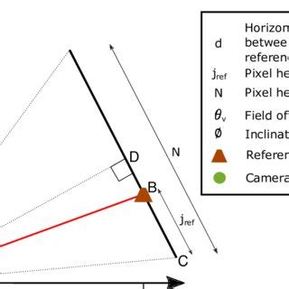 Diagram Of A Side View Defining The Length And Angles Used To Apply The Download Scientific