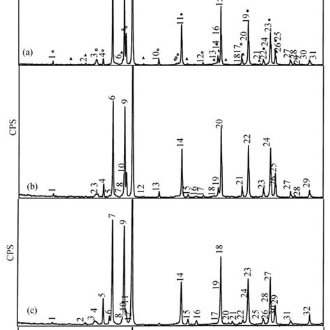 Microstructure Of Zno Varistor Ceramics Doped With Different Amount Of Download Scientific