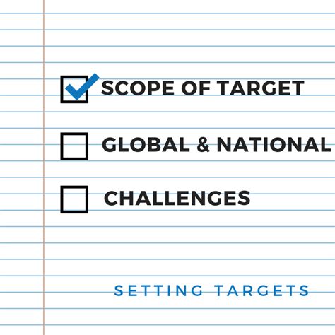 Target Setting What Should Be The Scope Of Your Target With Video Renewables