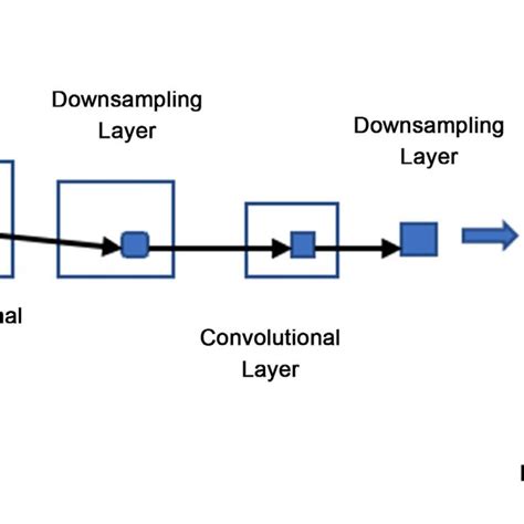 Pdf Compare And Contrast Lidar And Non Lidar Technology In An