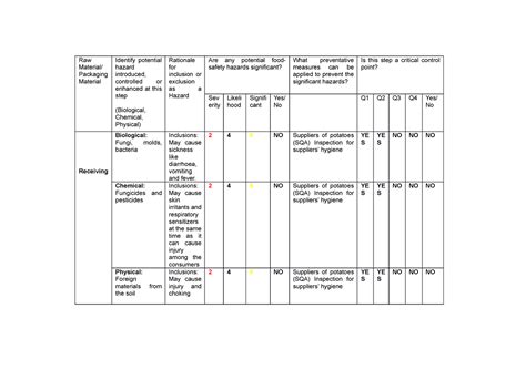 TEMPLATE FOR RAW MATERIALS SUBJECT ISH Raw Material Packaging Material Identify Potential