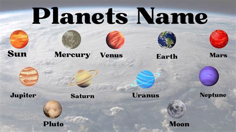 Names Of Planets In A Row