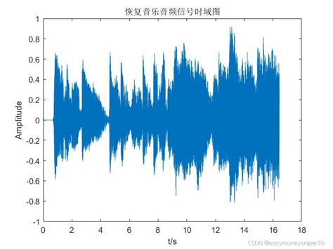 基于matlab对音频信号进行频谱分析并去噪（fir窗函数设计滤波器） matlab如何分析音频 csdn博客