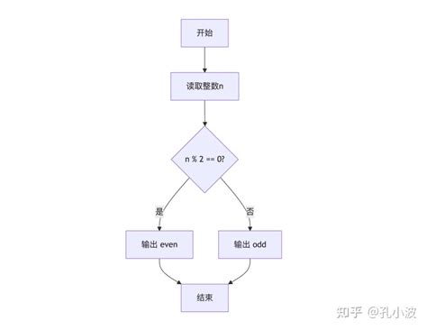 【python】奇偶数判断 知乎 【python】奇偶数判断 知乎