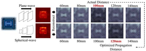 Fresnel Coherent Diffraction Imaging Without Wavefront Priors