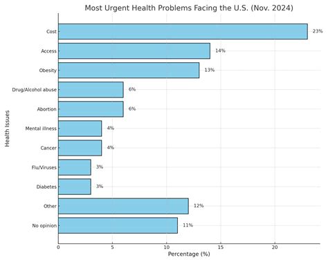 The Quality Of Healthcare In The Us Has Hit A 24 Year Low According To