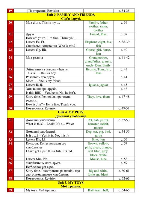 Календарно тематичне планування з англійської мови Карпюк 1 клас 2023 рік КТП Англійська мова