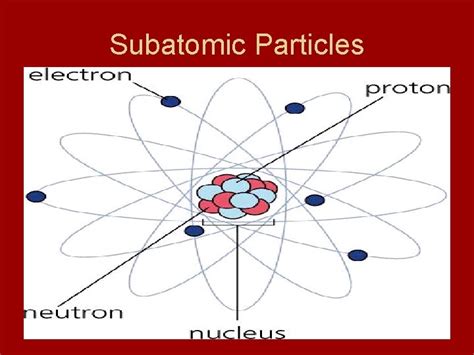 Atomic Structure Atoms True Or False An Atom