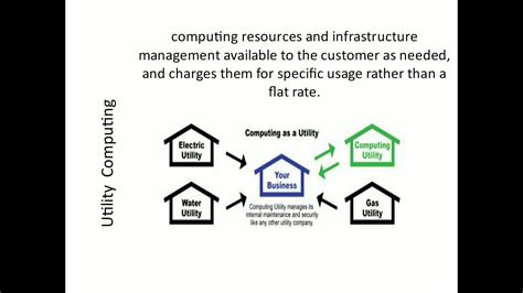 Scalable Computing Over The Internet By Bharathi Patnala Youtube