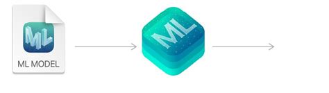 how to export yolov8 models to coreml ultralytics posted on the topic