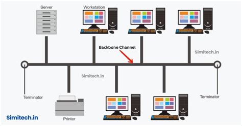 What Is Bus Topology Features And How Does It Work Simitech