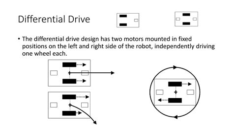 Lecture 10 Mobile Robot Design Ppt