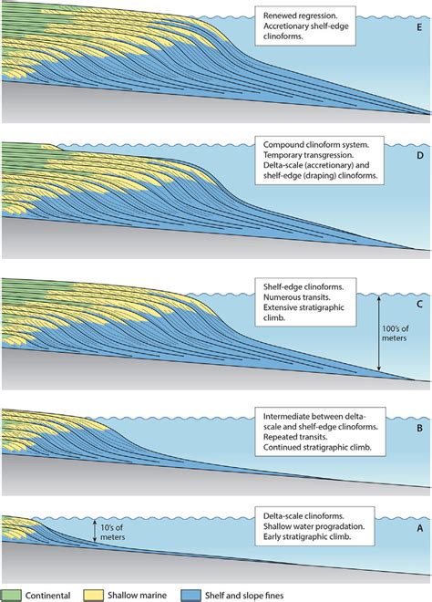 Sketches Showing The Nucleation And Progressive Oubuilding Of A Download Scientific Diagram