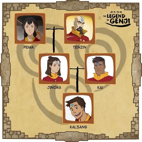 Pin De Рисунки Юлии Em Аватар Aang Avatar O Ultimo Mestre Do Ar