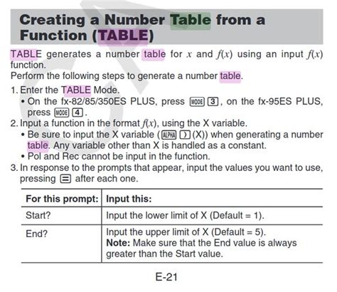 How To Solve Quadratic Equations Using Scientific Calculator Casio Fx