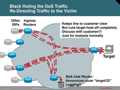 Ppt Detecting And Mitigating Dos Attack In A Network Powerpoint Presentation Id3319529