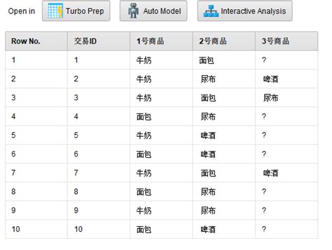 数据分析系列 ⑤rapidminer进行关联分析中文数据案例rapidminer怎么设置中文 Csdn博客