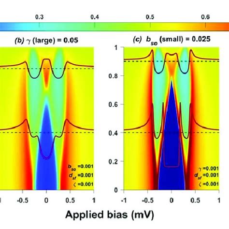 Schematic Showing The Spatial Variation Of Superconducting Pair Download Scientific Diagram