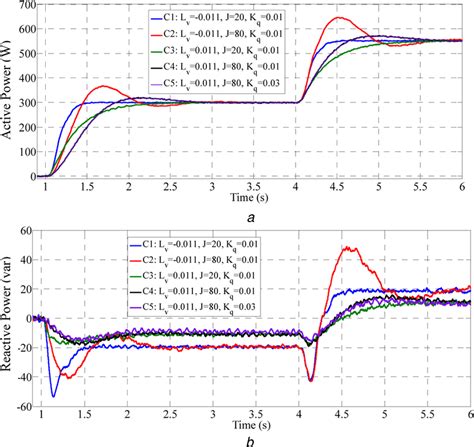 hardware experiment result for designed vsg a active power output
