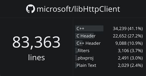Microsoft Libclient Ghloc