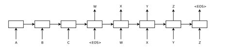 neural machine translation inner workings seq2seq and transformers