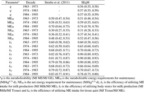 Table 4 From And The Structural Equation Seqm Semantic Scholar