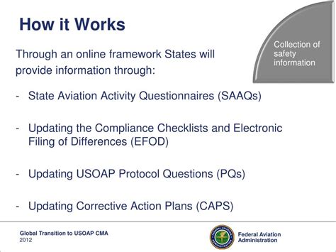 Ppt Transition To The Usoap Continuous Monitoring Approach Cma Powerpoint Presentation Id