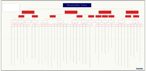 Deloitte Enterprise Value Map Deloitte Enterprise Value Maptm