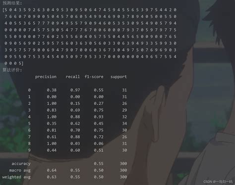 Python 计算机视觉（十七）—— 基于knn的图像分类knn图像分类 Csdn博客