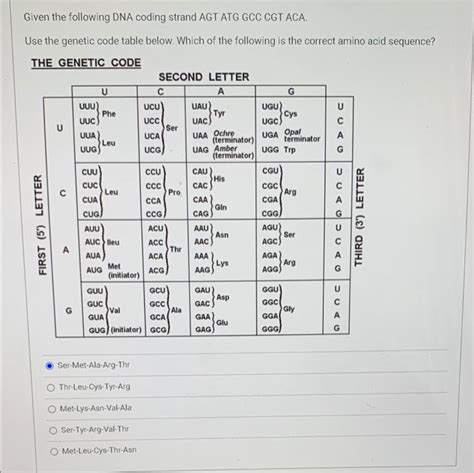 Solved Given The Following DNA Coding Strand AGT ATG GCC CGT Chegg