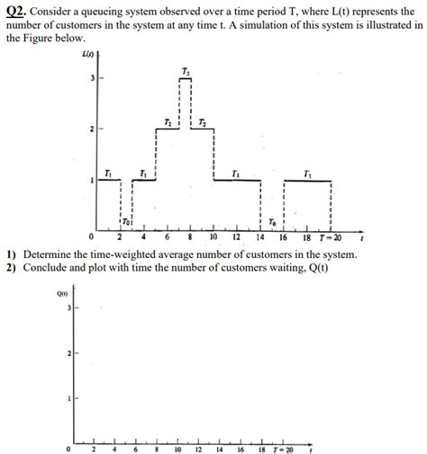 Solved Q2 ﻿consider A Queueing System Observed Over A Time