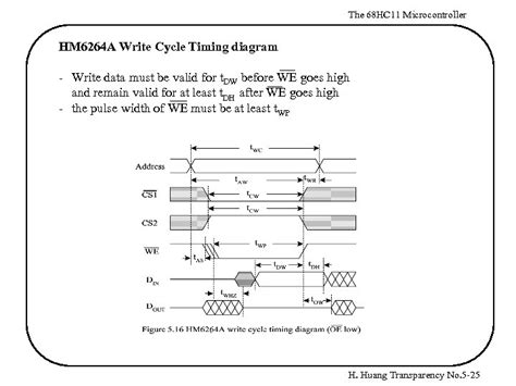 the 68 hc 11 microcontroller chapter 5 operation