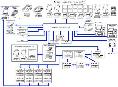 АСУ ТП Система Комплекс