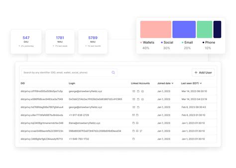 privy io server auth npm package security analysis socket