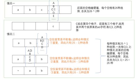 Atcoder Abc171f F Strivore 排列组合去重快速幂阶乘逆元组合数 Acwing