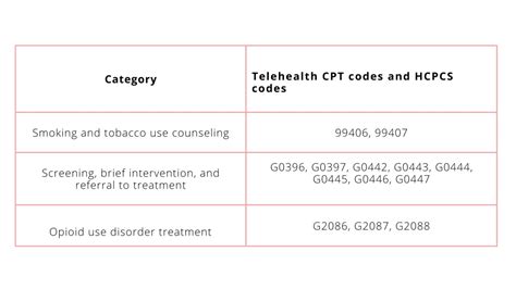 Ppt Telehealth Coding And Billing Services For Mental Health Powerpoint Presentation Id 11522953