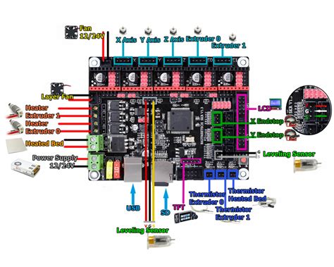 how to connect the skr v1 3 board hta3d