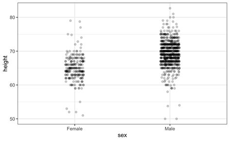 Chapter 11 Data Visualization Principles Introduction To Data Science